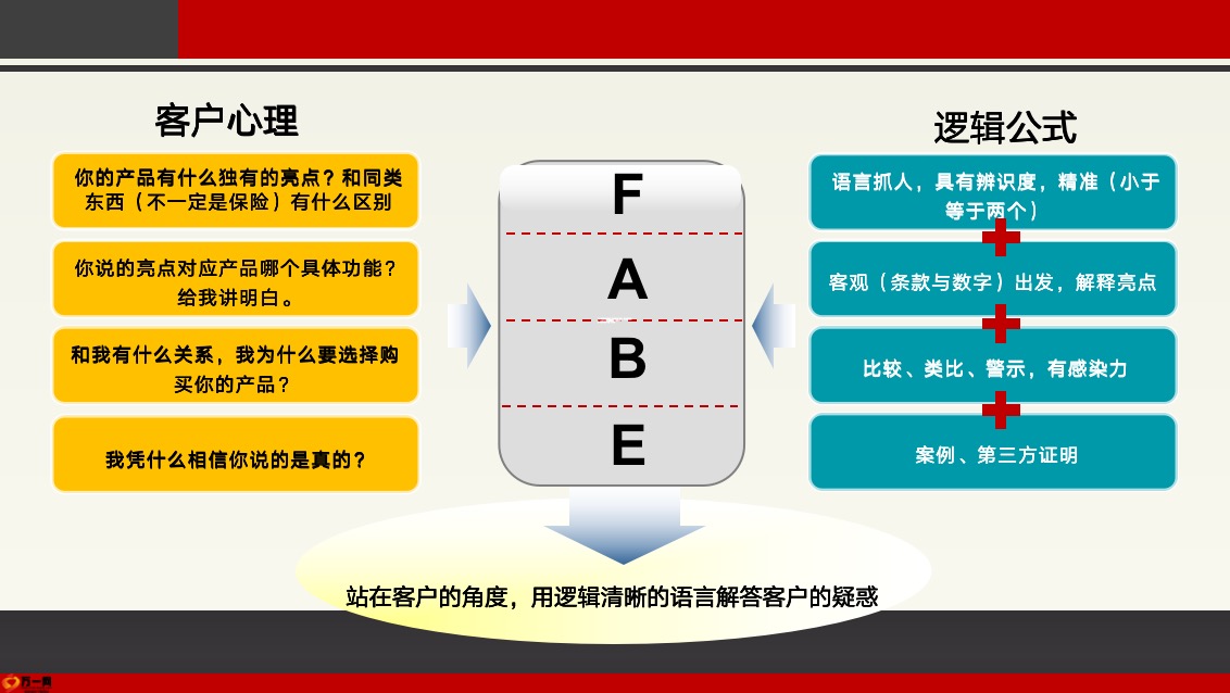 长城人寿爱永随FABE模压训练24页.pptx - 长城人寿 -万一保险网