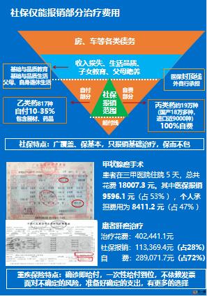 重疾万能展业夹家庭健康保障一站式解决18页.pptx - 辅助软件 -万一保险网