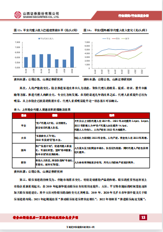 2023保险行业关注负债端的持续改善FYP与NBVM共振NBV拐点或已出现23页.pdf - 报告书籍 -万一保险网